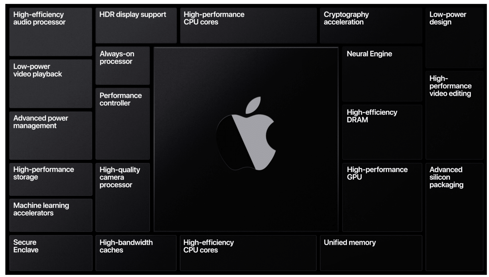 Apple Silicon The Basics IBeta